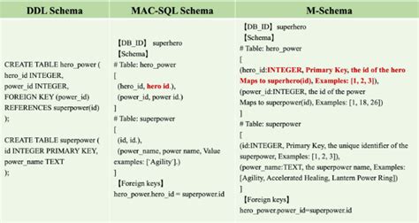 解锁数据新方式！阿里研究团队发布 Xiyan Sql 高效文本到 Sql 转化工具 来上云吧，企业上云一站式服务