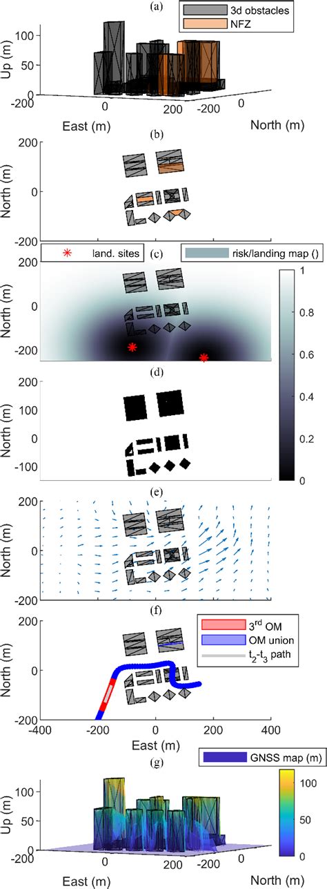 Figure 1 From Multiobjective Modular Strategic Planning Framework For Low Altitude Missions
