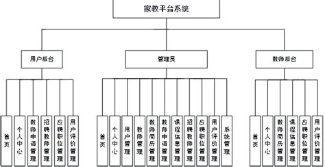 Java毕业设计 基于ssm框架的家教平台系统项目实战附源码论文基于ssm 的家教系统摘要写使用的技术 Csdn博客