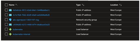 Setup Azure App Gateway Point To Private Ip Of Internal Load Balancer Of Azure Container App Env
