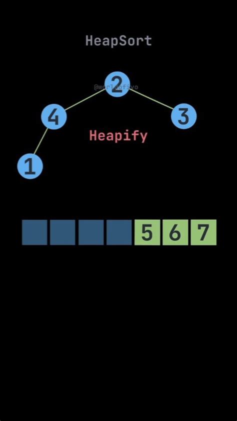 Heap Sort Algorithm