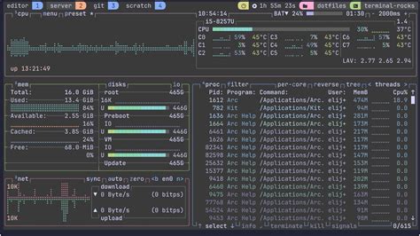 Elijah Manor Elijahmanor