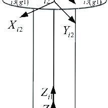 Six Dimensional Force Sensor Structure Parameters Download Scientific Diagram