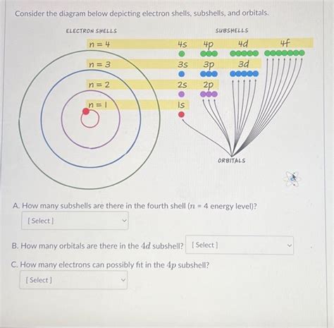 Solved Consider The Diagram Below Depicting Electron Shells