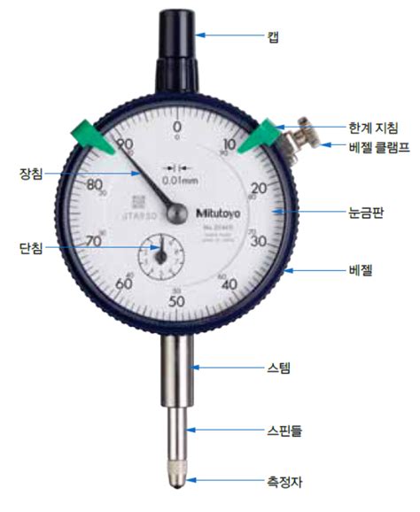 미쓰도요 다이얼 인디케이터 명칭 및 설명 네이버 블로그