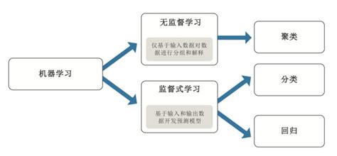 MATLAB 机器学习和深度学习 AI Science AI Finance AI Life 灰狐协作