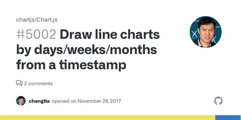Draw Line Charts By Daysweeksmonths From A Timestamp · Issue 5002 · Chartjschartjs · Github