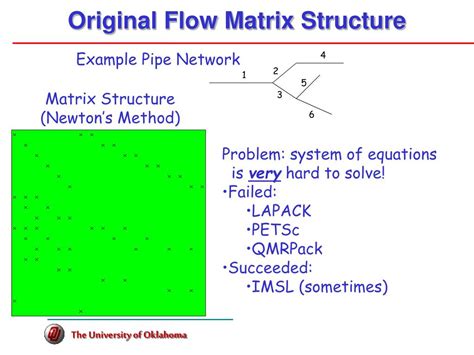 Ppt Use Of Hpc To Predict Porous Media Properties And Flow In Hydrocarbon Reservoirs