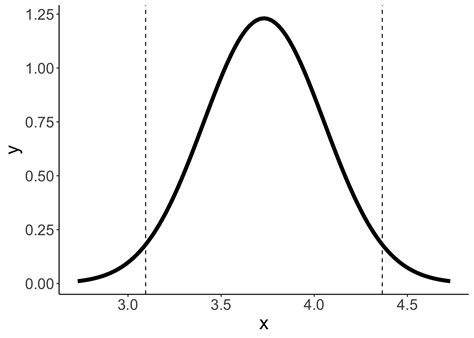 Chapter 3 Modeling Data Psych 710 Statistical Methods Ii
