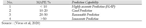 Table 1 From The Successful Prediction Of Waterflooding Using A Feed Forward Algorithm
