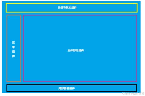 Vue Appvue讲解 Csdn博客 Vue Appvue讲解 Csdn博客