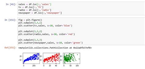 Machine Learning 101 Multiple Linear Regression Kindson The Genius