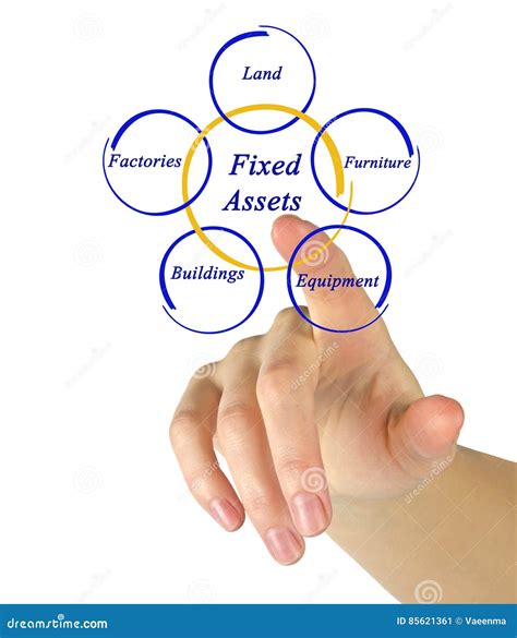 Fixed Assets Inventory Services Concept On Small Chalkboard 3d Stock