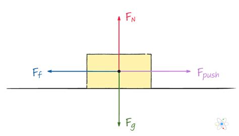 Kinetic Friction Coefficient Calculator