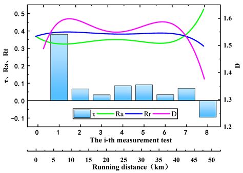 A New Prediction Method For The Preload Drag Force Of Linear Motion Rolling Bearing
