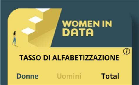 Data Visualizations To Gain Insight Into Global Literacy