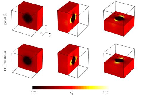 Contour plot of E using the softplus activation function for φt as Download Scientific Diagram