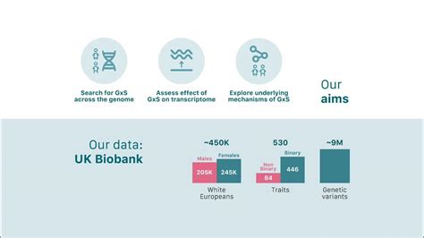 Sex Differences In Genetic Architecture In Uk Elena Bernabeu