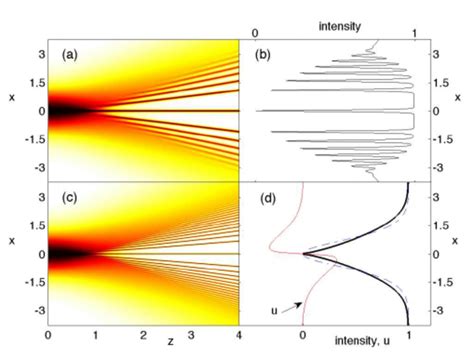 Color Online Numerical Simulations Of Eqs Download Scientific Diagram