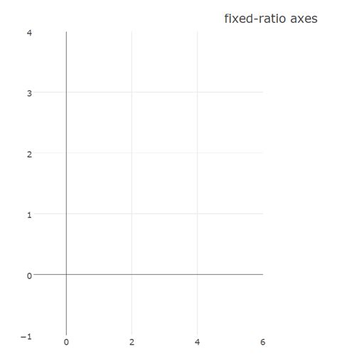 Have Nticks Be Respected When Tickmodearray · Issue 1812 · Plotlyplotlyjs · Github