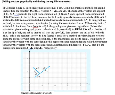 Solved Adding Vectors Graphically And Finding The