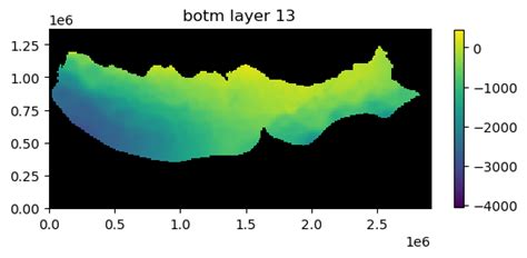 Plotting Model Arrays And Results — Flopy 3100dev3 Documentation