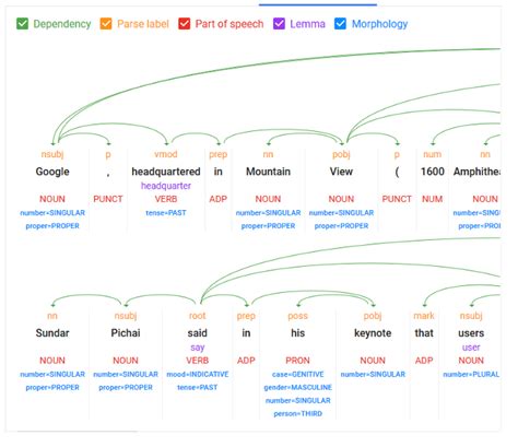 利用 Python 探究 Google 的自然语言 API Linuxeden开源社区