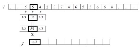 Convolution Vs Correlation Convolutional Neural Networks Which Are