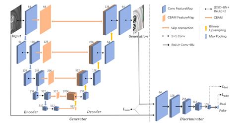 GitHub Cuteboyqq Skip Attention GANomaly Tf