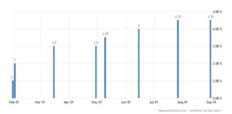 Ecb Rate Decision And Eur Usd Analysis — Atfx Gm