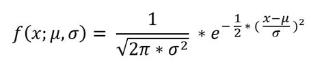 Normal Distribution In Python Shishir Kant Singh