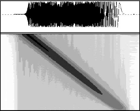 Chirp Signal And Corresponding Spectrogram Download Scientific Diagram