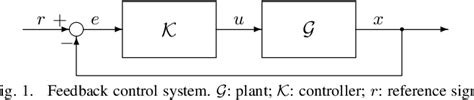 Figure 1 From Computation Of The Structured Singular Value Via Moment Lmi Relaxations Semantic