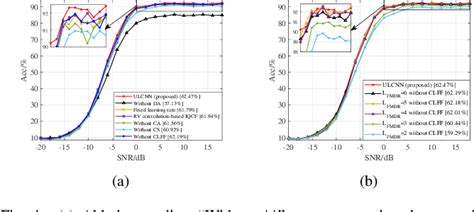 Ultra Lite Convolutional Neural Network For Automatic Modulation