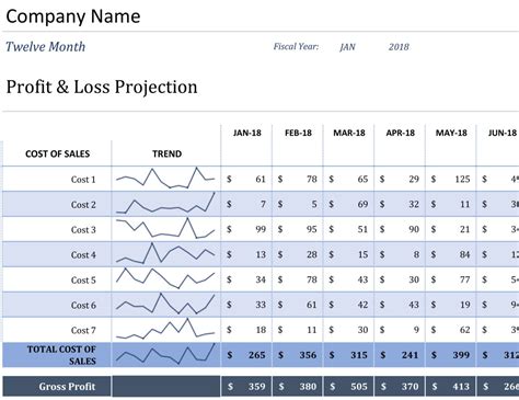 P L Spreadsheet Db Excel Com