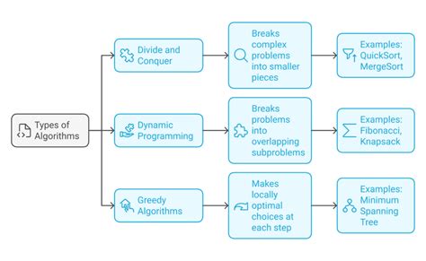 Learn Data Structures And Algorithms Complete Tutorial Sitepoint