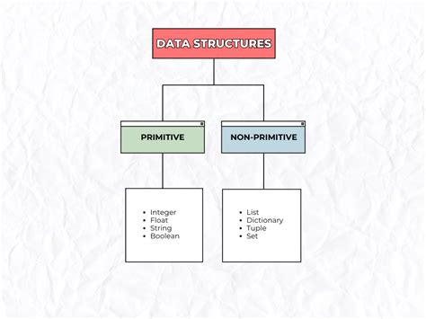 Understanding Conditions In Python İsmail Ceylan Medium