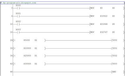 Mitsubishi PLC FX Series Communication With Arduino Microcontroller Microcontrollers