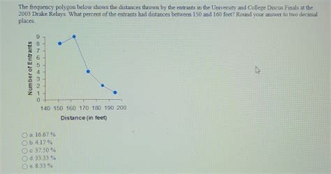 Solved The Froquency Polygon Below Shows The Distances Thrown By The