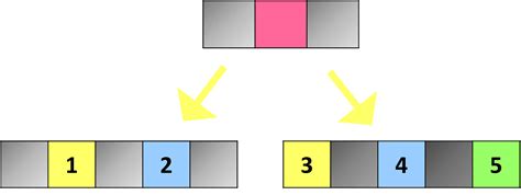 B Tree In Data Structure Dbms Properties And Operation Simplilearn