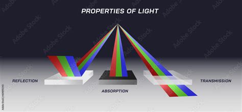 Difference Between Reflection Absorption And Transmission Law Of Light Bending Of Light With