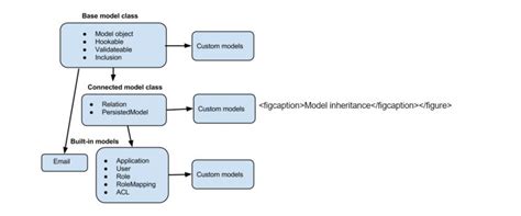 Nayana Raveendran On Linkedin 🚀 Excited To Share My Learning