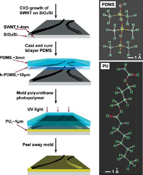Computational Lithography Semantic Scholar
