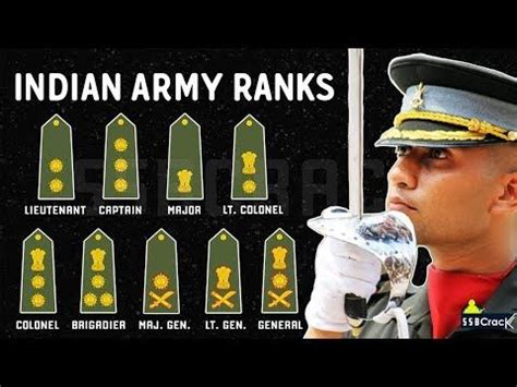 Indian Army Officers Ranks Indian Army Officer Roles Hierarchy Rank