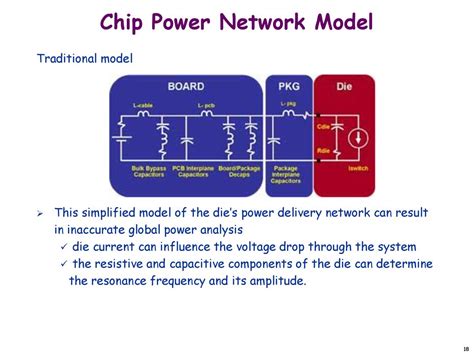 Chapter 6b Co Simulation Of Chip Package And Board Ppt Download