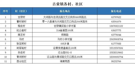 郑州惠济区新冠疫苗线下预约接种点 郑州本地宝