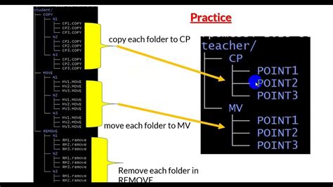 Ss25 Practice Cp Mv Rm Mkdir Touch Youtube