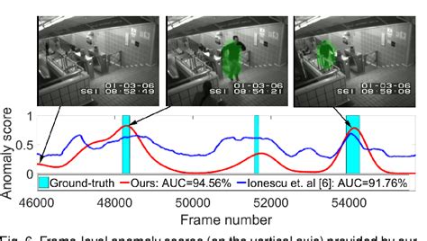 Figure 6 From A Background Agnostic Framework With Adversarial Training