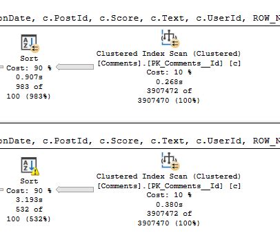 Spills Week When Sort Spills Start To Hurt SQL Server Performance Darling Data