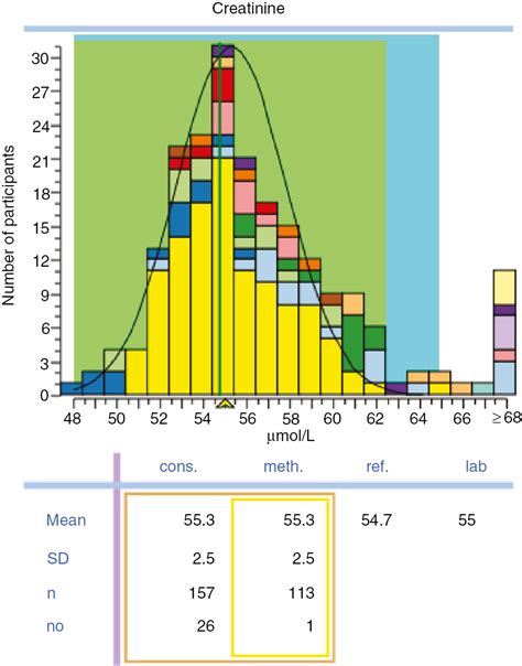 Modus Data Histogram Tentukan Modus Dari Data Pada Histogram Berikut